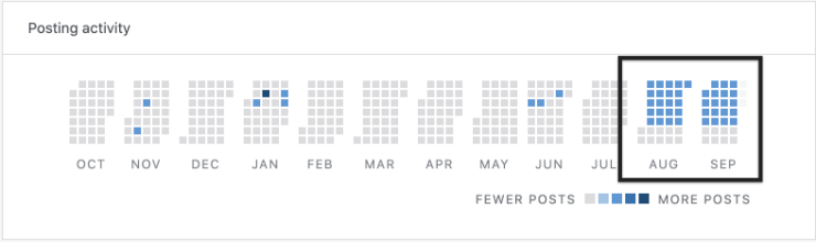 2 months of daily blogging – Mike Crittenden